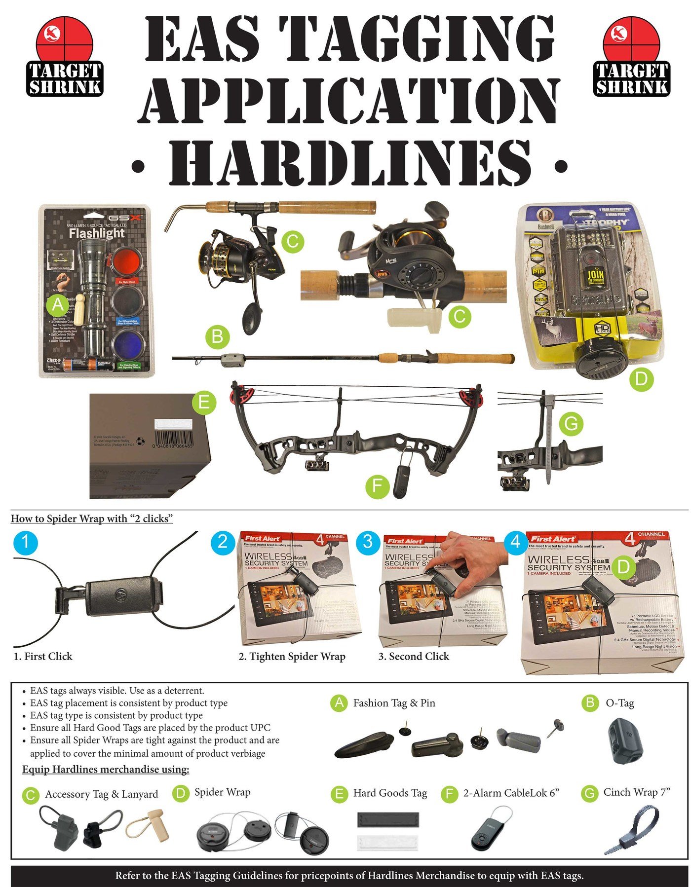 Electronic Article Surveillance (EAS) Tagging Poster by Laura ...