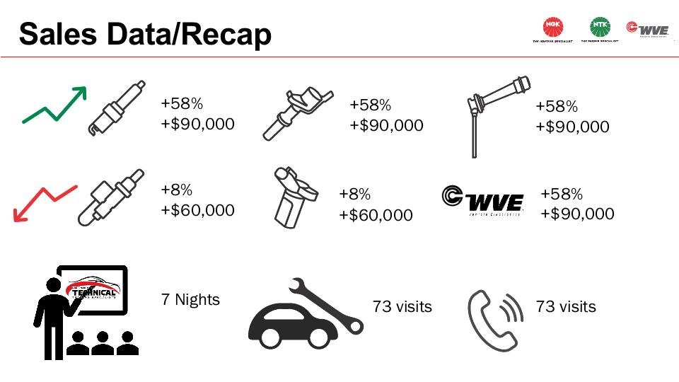 Powerpoint Sales Report Symbols by Kristina Klos at Coroflot.com