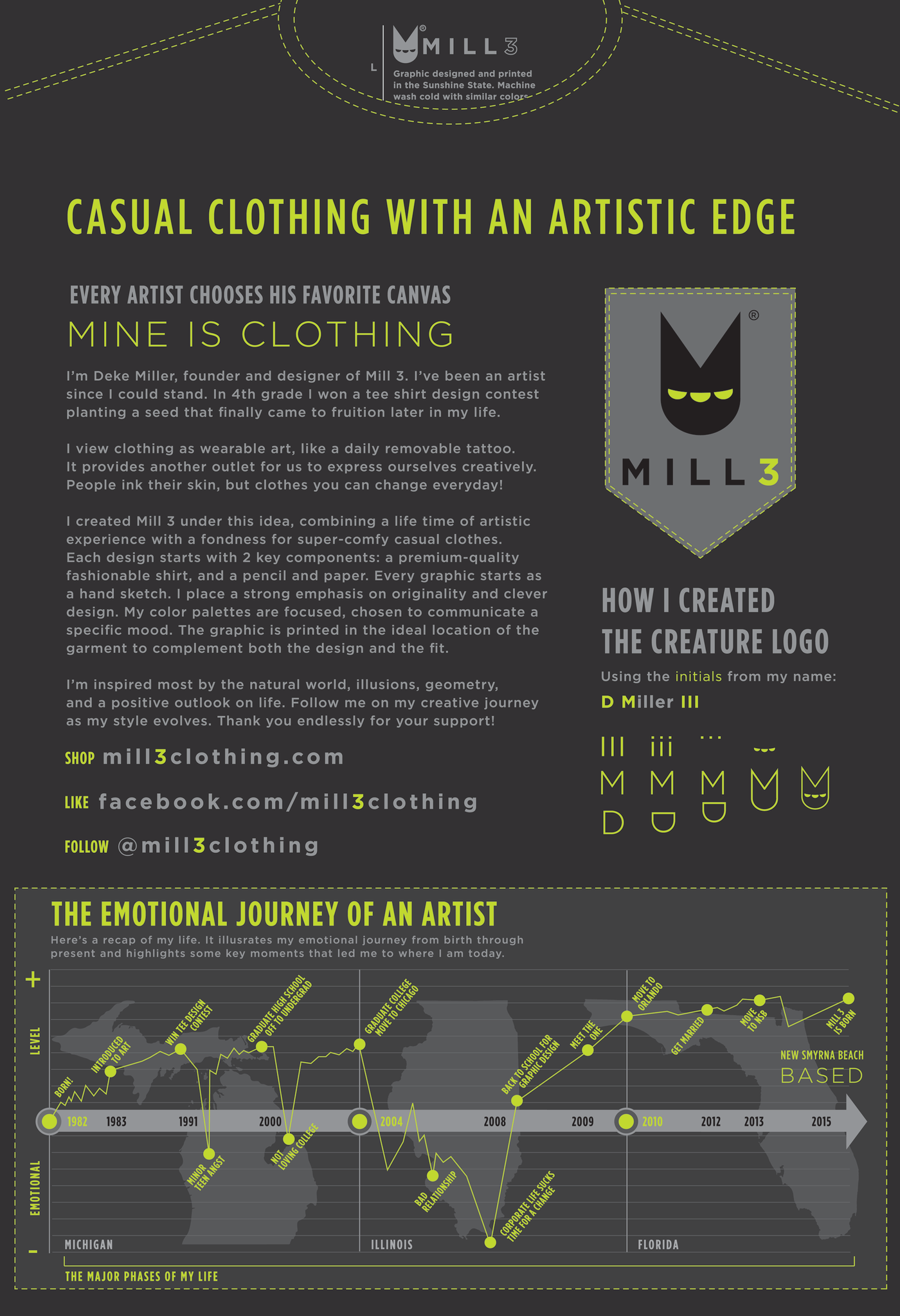 Mill 3 Clothing Infographic by Deke Miller at Coroflot.com