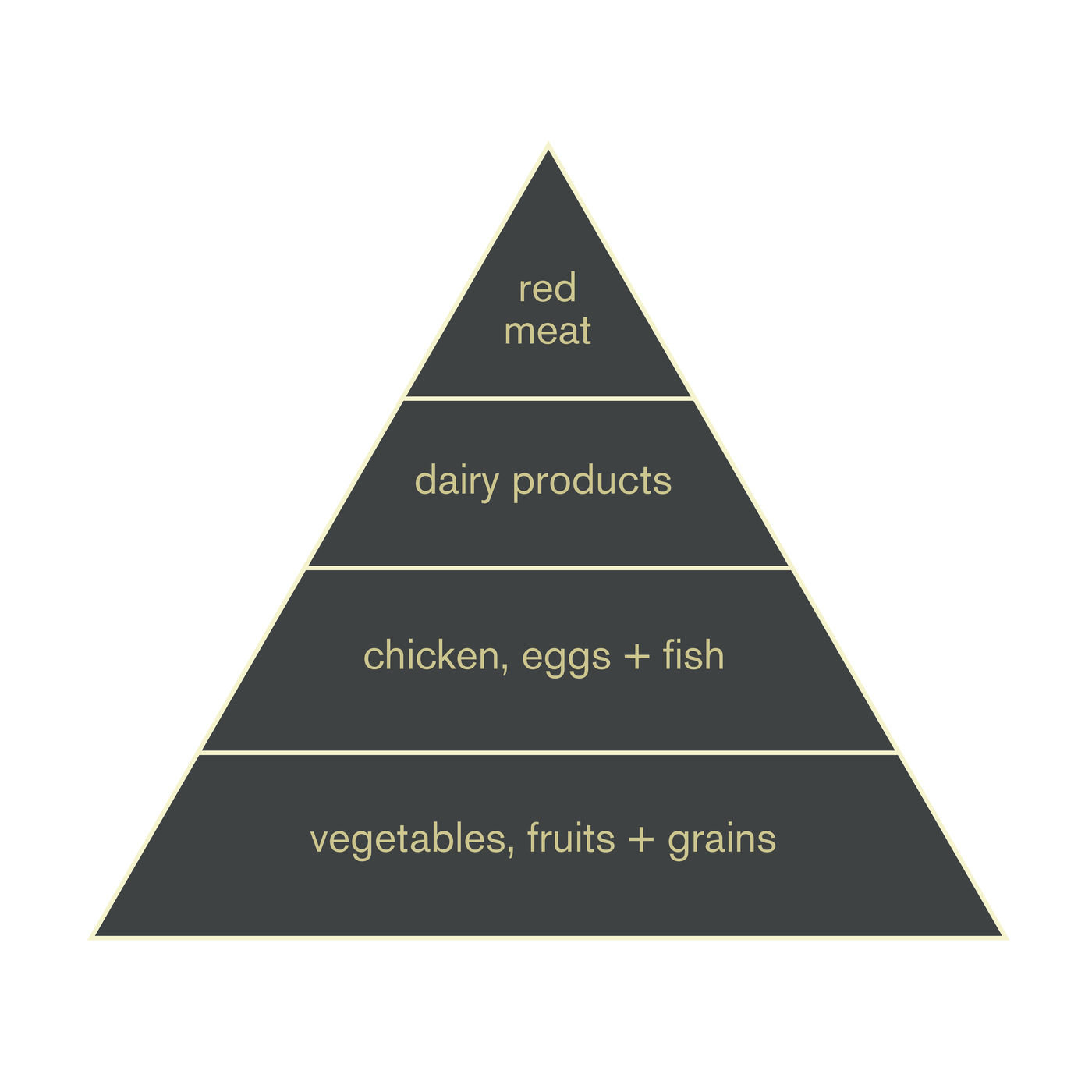 Ecofood by Nina Reck at Coroflot.com