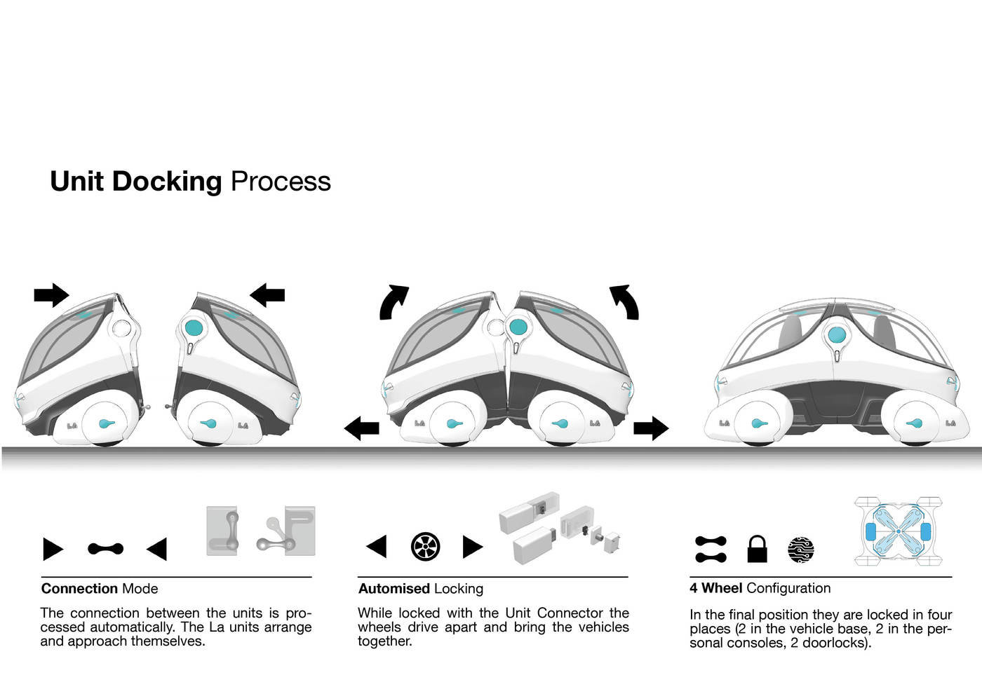 Gemini - Future Mobility by Marvin Bratke at Coroflot.com