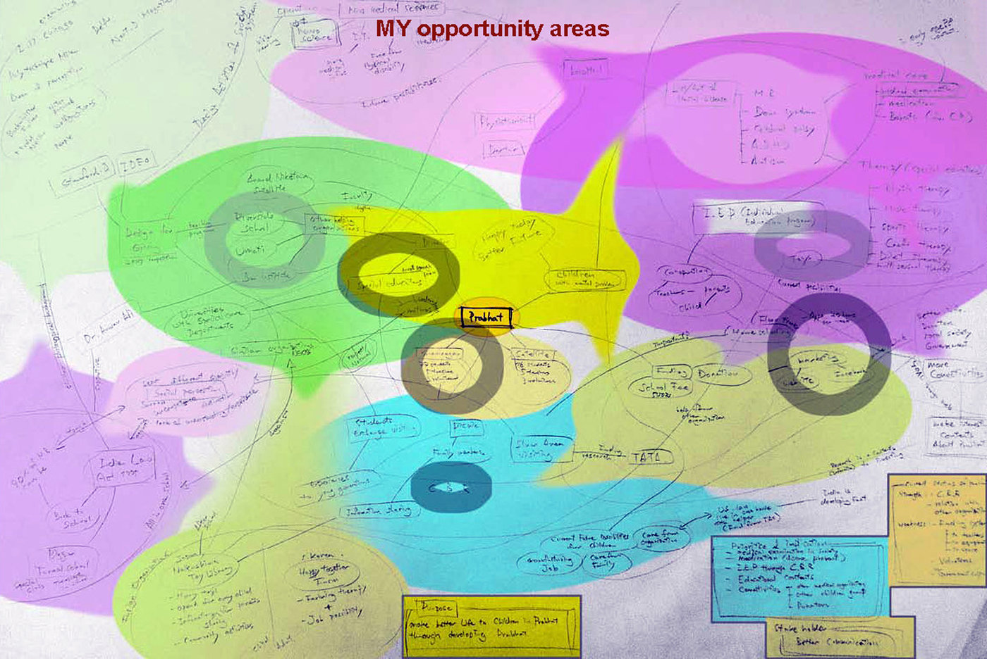 SYSTEM DESIGN by Parag Sarma at Coroflot.com