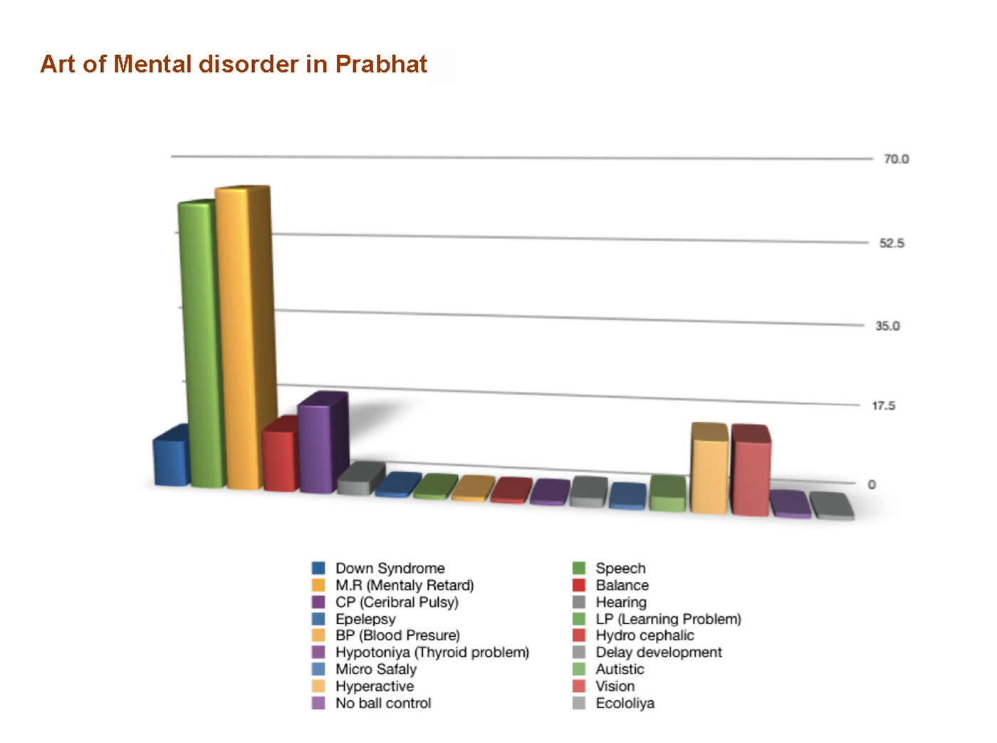 SYSTEM DESIGN by Parag Sarma at Coroflot.com