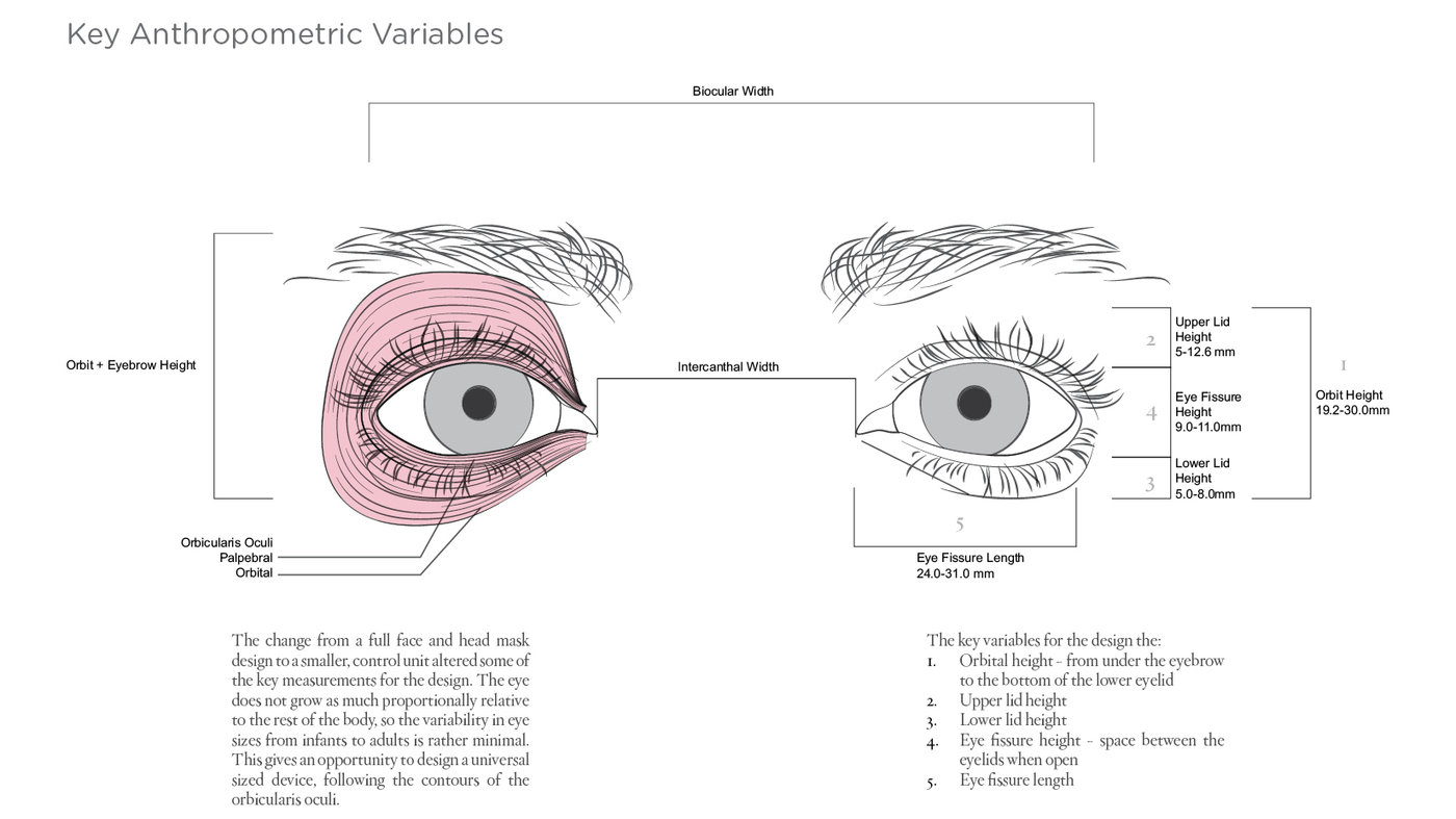 BLINX - Eye protection senior capstone by James Lee at Coroflot.com