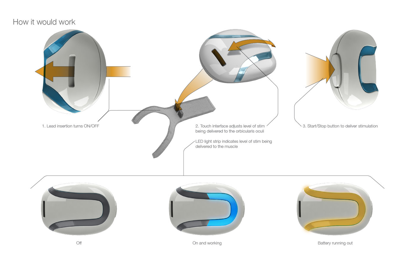 BLINX - Eye protection senior capstone by James Lee at Coroflot.com