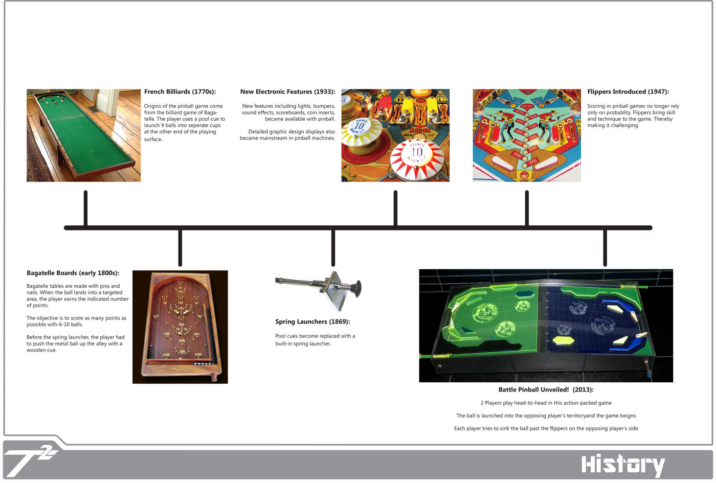 2-Player Pinball by Tom Tice at Coroflot.com