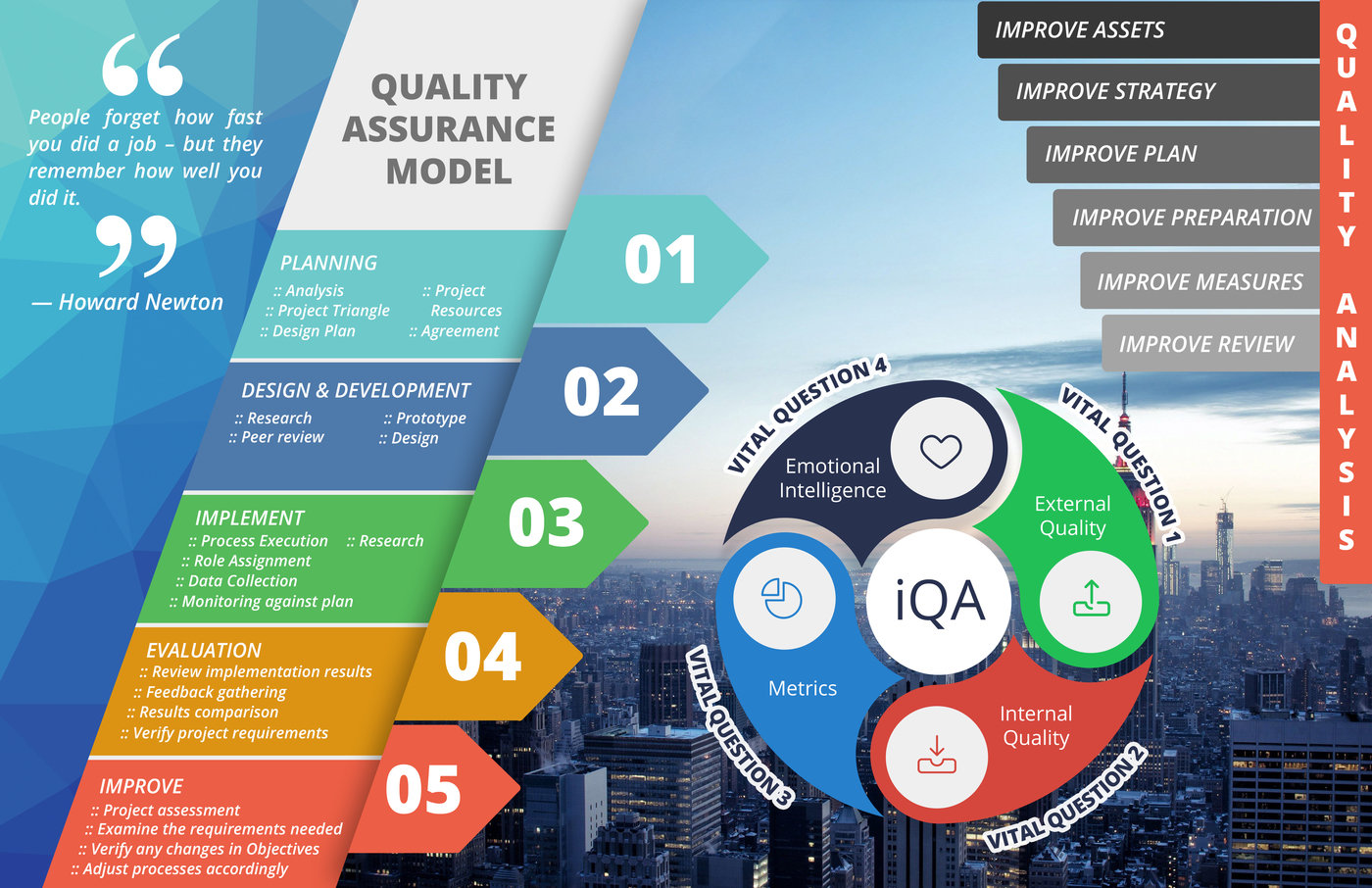 Graphic Design by Seasia Infotech at Coroflot.com