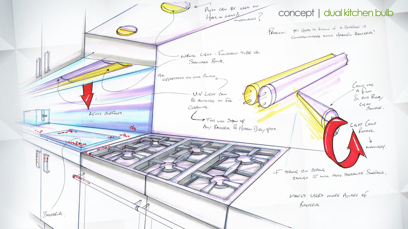 Sketch Work Problem Solvingidea Generation By Alex Conroy At