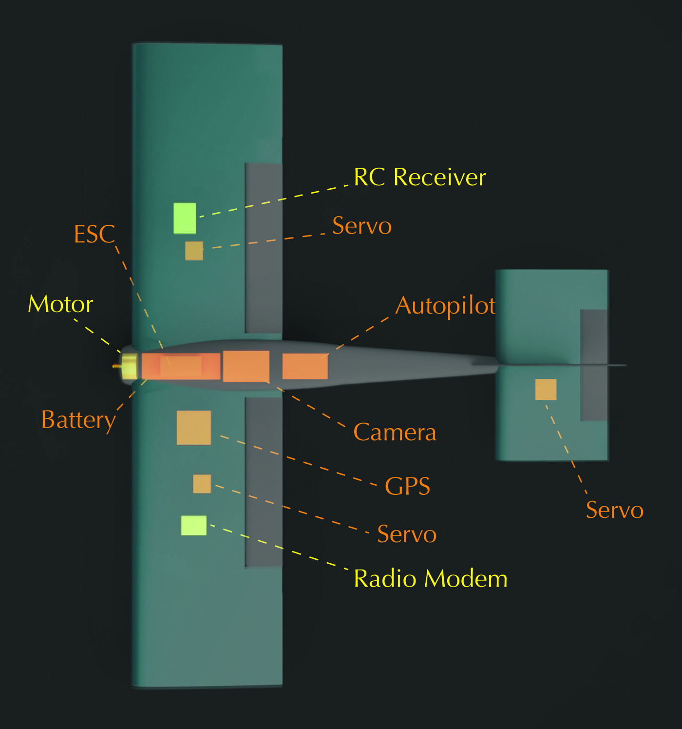 Rapid Prototype UAV by Eric Chiang at Coroflot.com