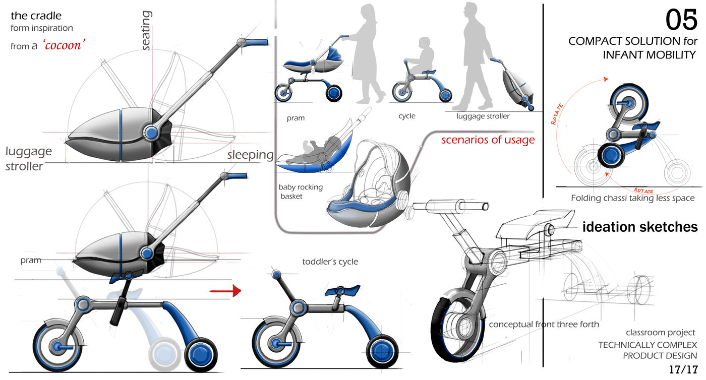 Technically complex product by Palak Gupta at Coroflot.com