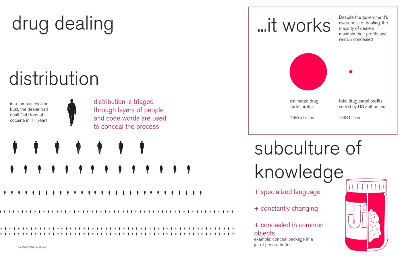 Visual Data Displays by Amanda McCombs at Coroflot.com