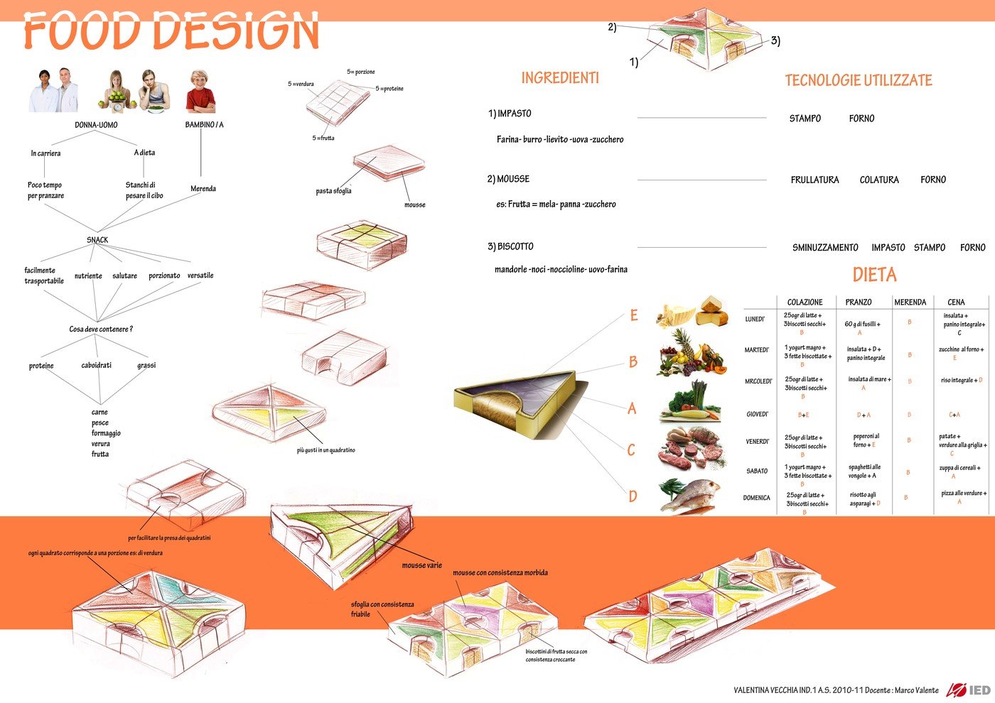 projects : food design by Valentina Vecchia at Coroflot.com