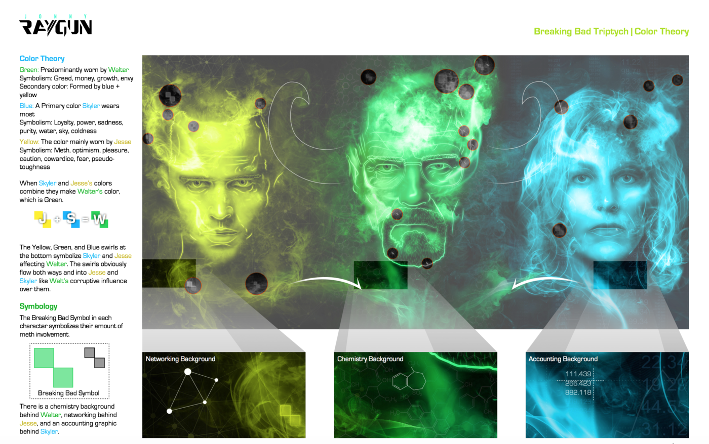 Breaking Bad | Color Theory by Jon Hill at Coroflot.com