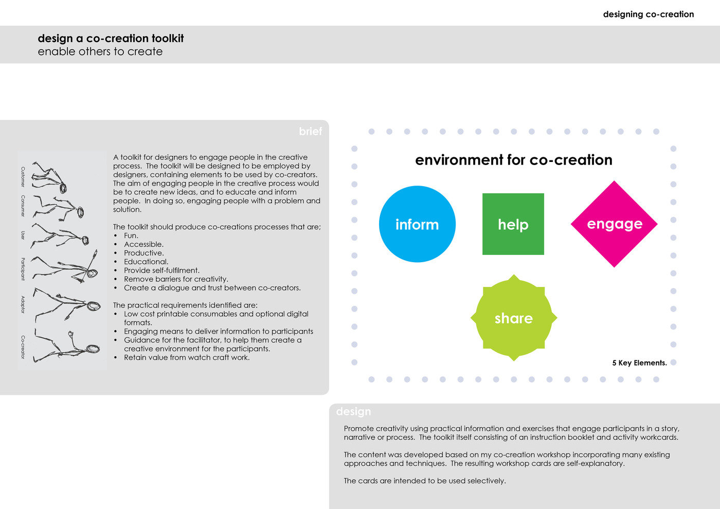 designing co-creation by Peter Coyle at Coroflot.com