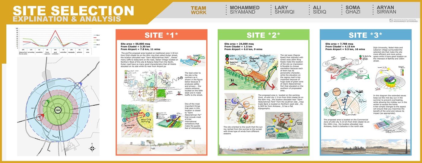 Alternative Site Analysis by Mohammed Siyamand at Coroflot.com