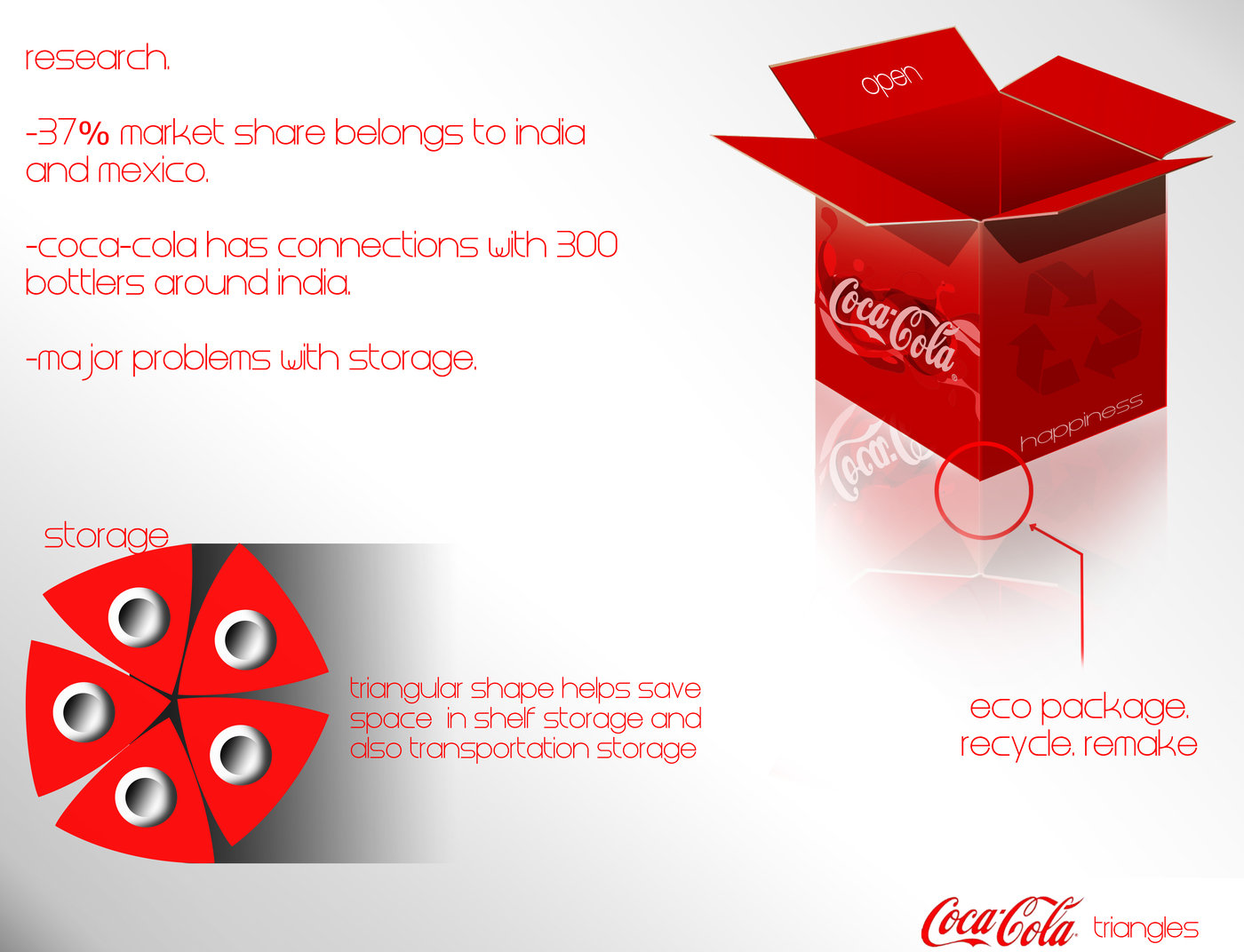 coca cola triangles by sushanth sumanth at Coroflot.com