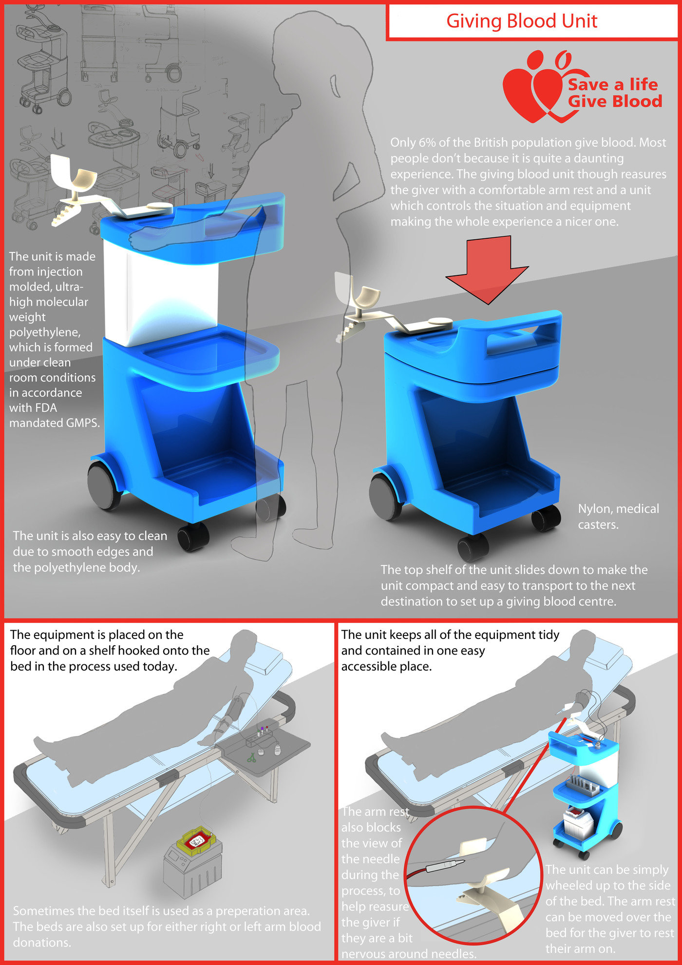 Giving Blood Unit by Ben Tidey at Coroflot.com