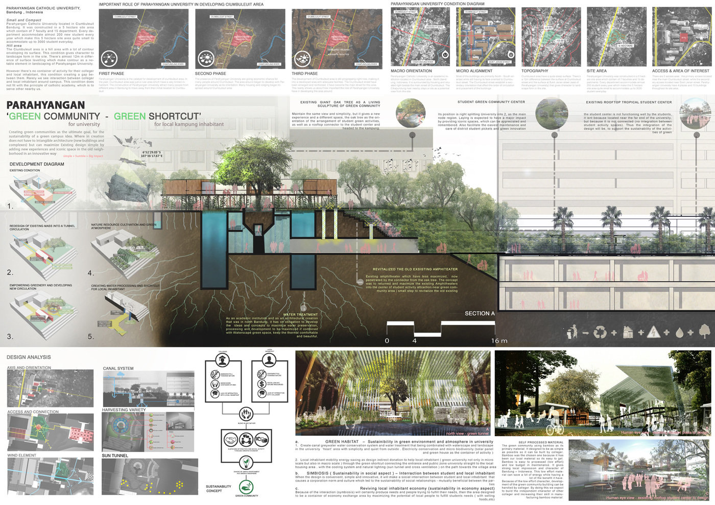 PARAHYANGAN Green Shortcut _ International Tropical Building Design ...