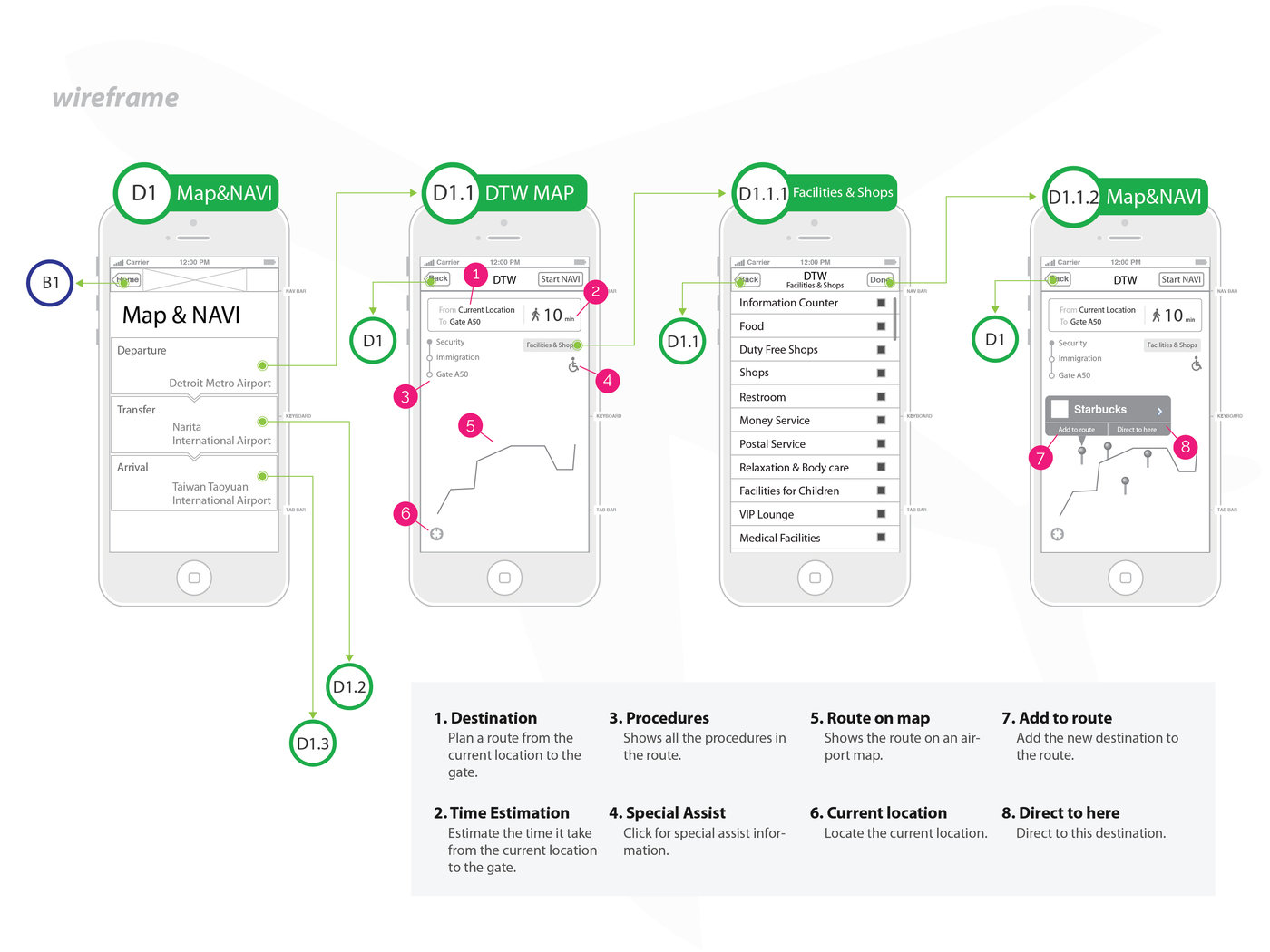Steward App Design by Kai Sheng Chuang at Coroflot.com