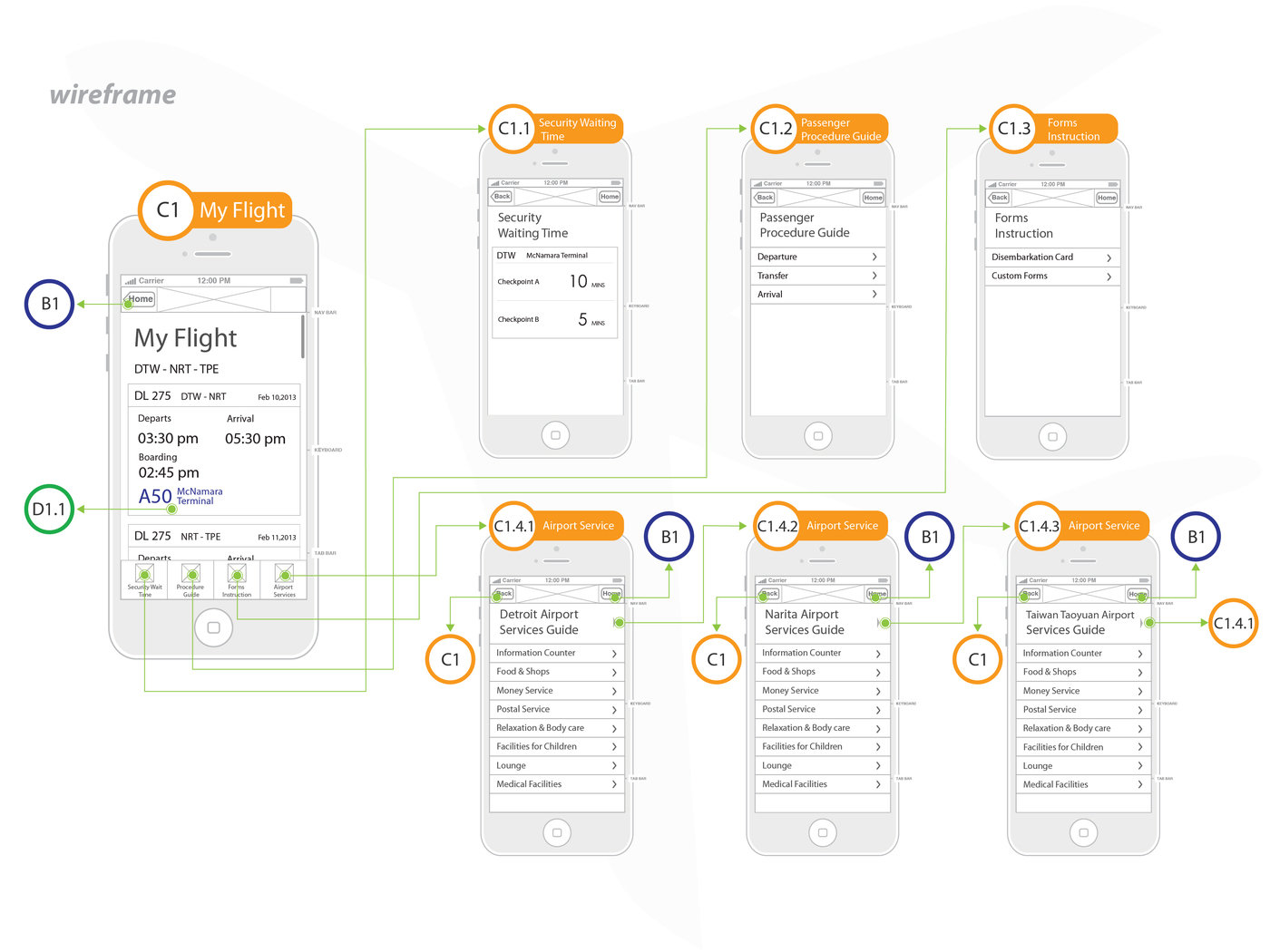 Steward App Design by Kai Sheng Chuang at Coroflot.com