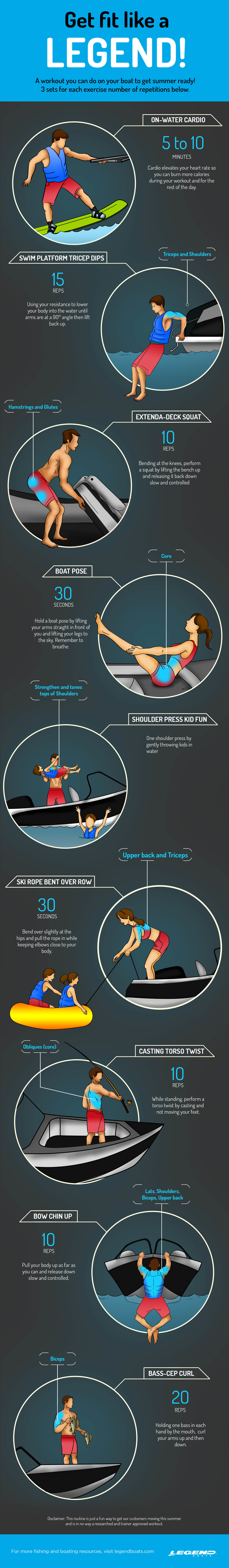 Exercise on boat Fitness IG by MGL Infographic at Coroflot.com