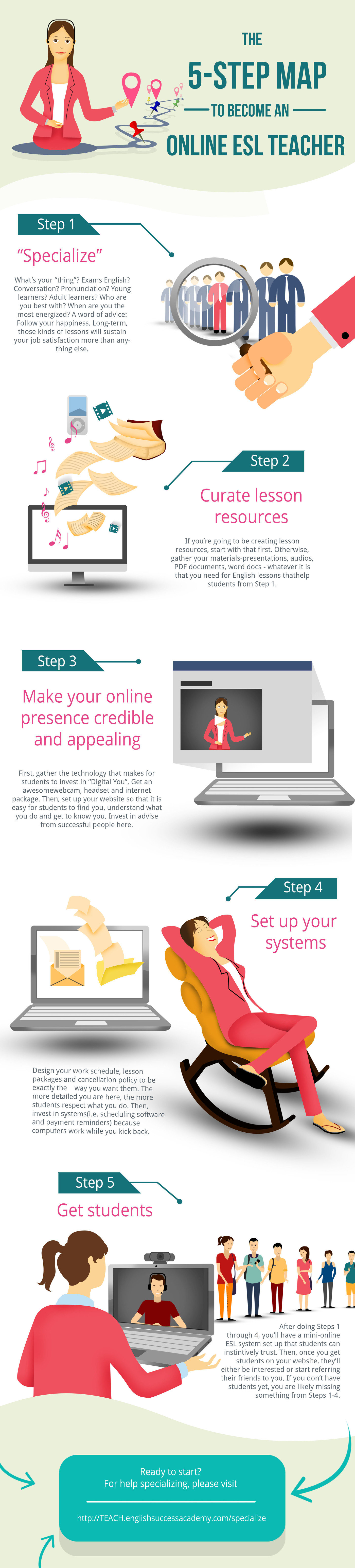Online ESL teacher by MGL Infographic at Coroflot.com