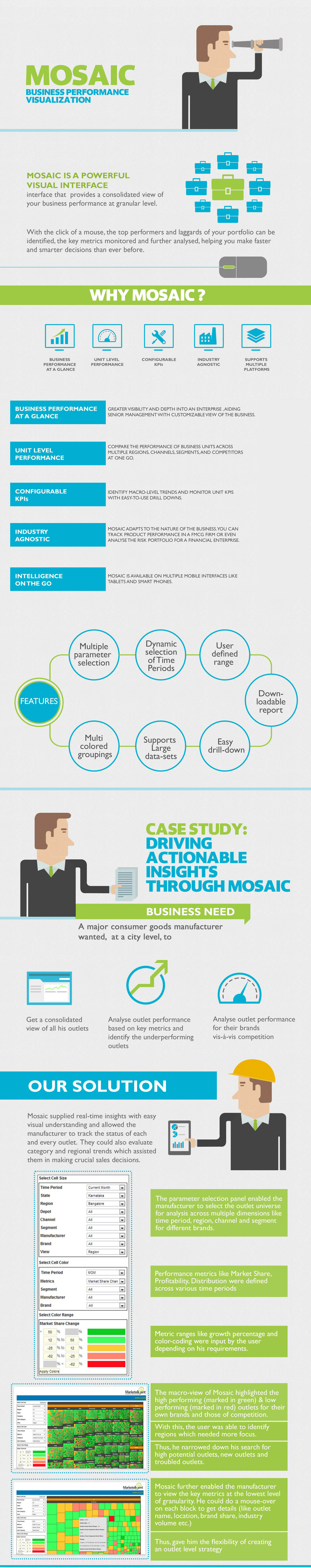 Mosaic by MGL Infographic at Coroflot.com