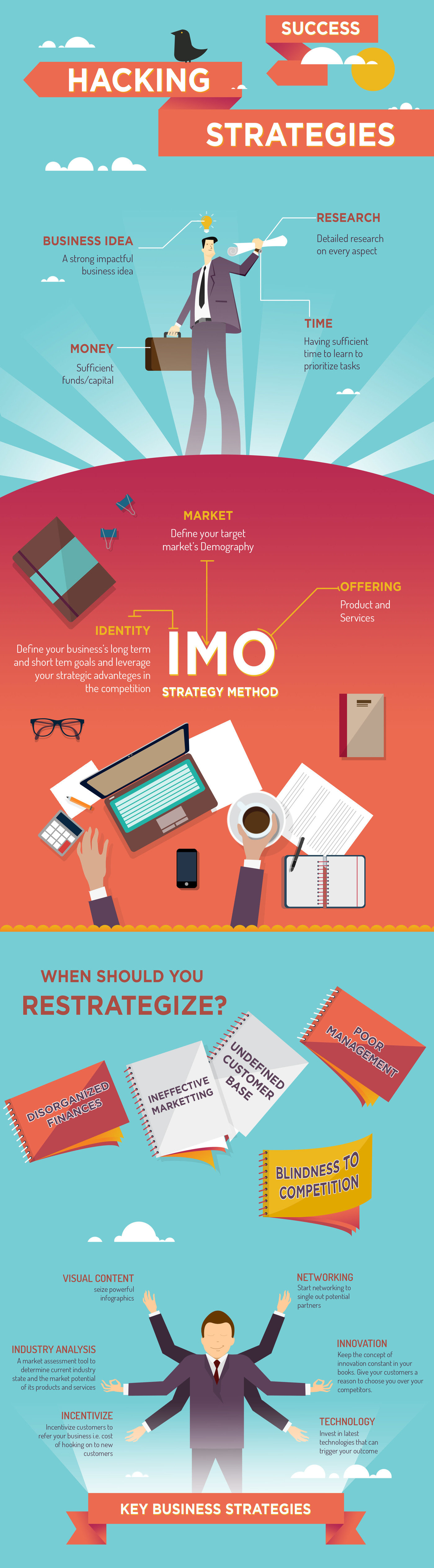 Business Hacking Strategies by MGL Infographic at Coroflot.com