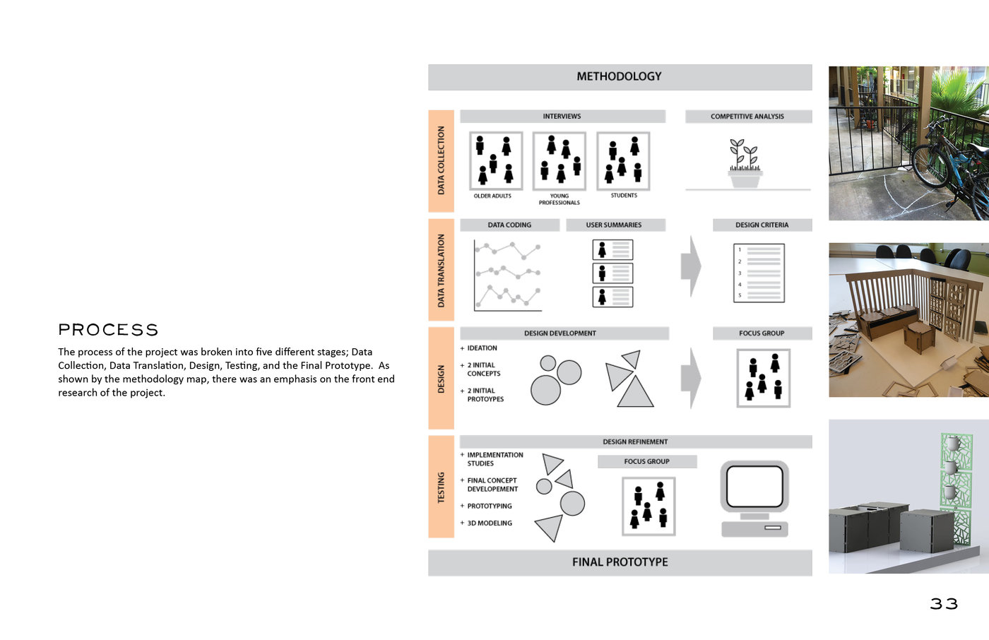 An upload by Madison Berger on Coroflot: to the project Gro Gardening ...