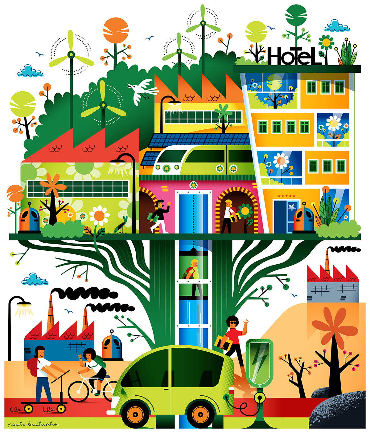 Sustainable or not: that is the question by Paulo Buchinho at Coroflot.com