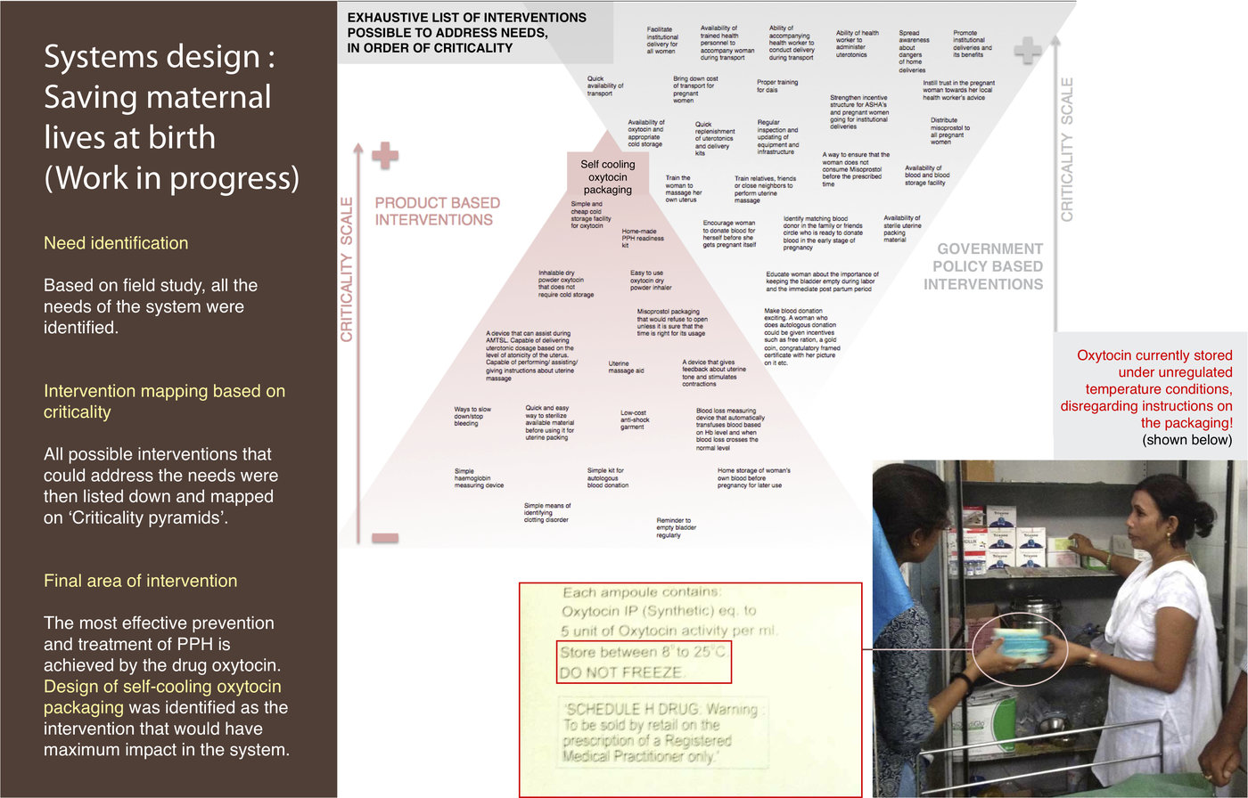 Full Portfolio by Sharon Monisha Rajkumar at Coroflot.com