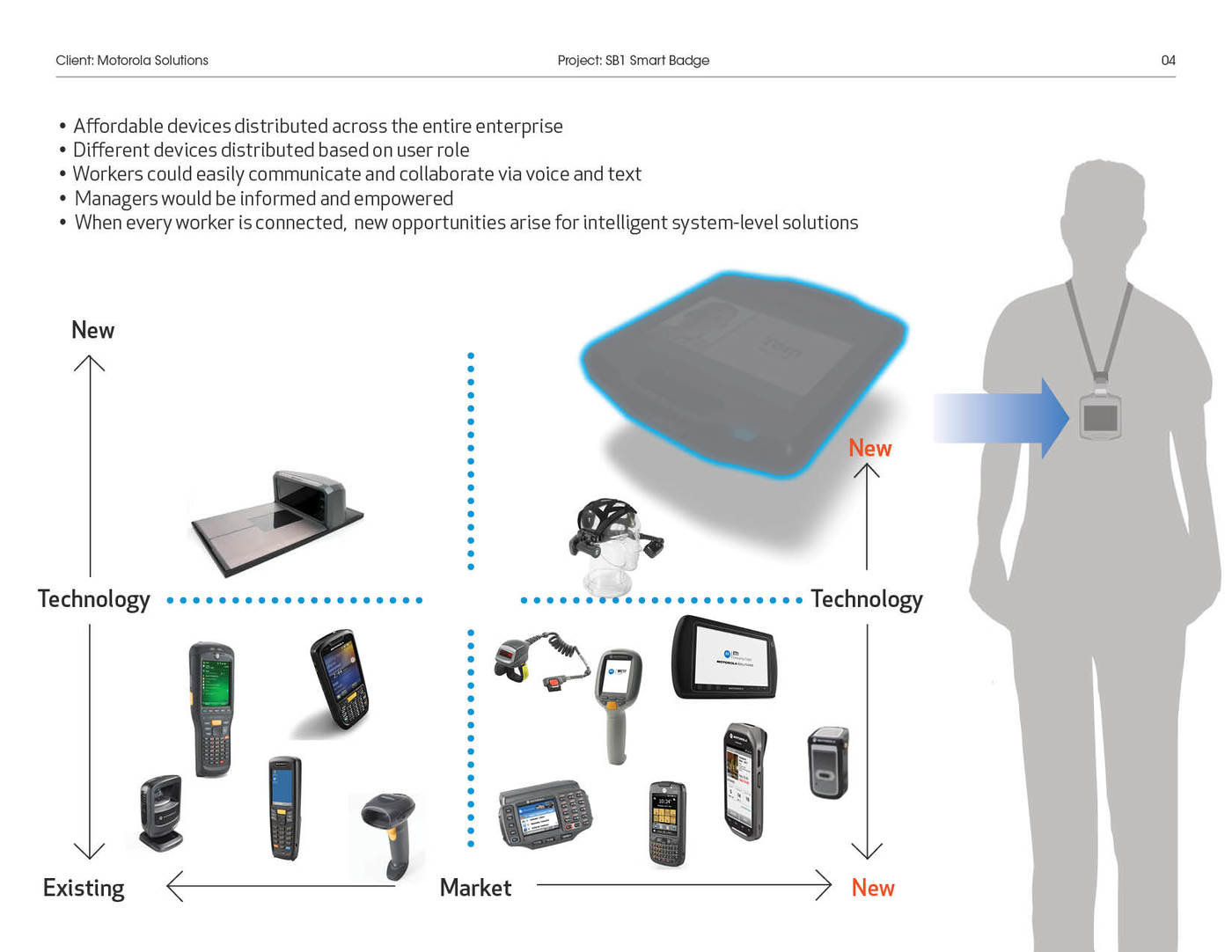 Motorola Solutions SB1 by Eric Zhu at Coroflot.com