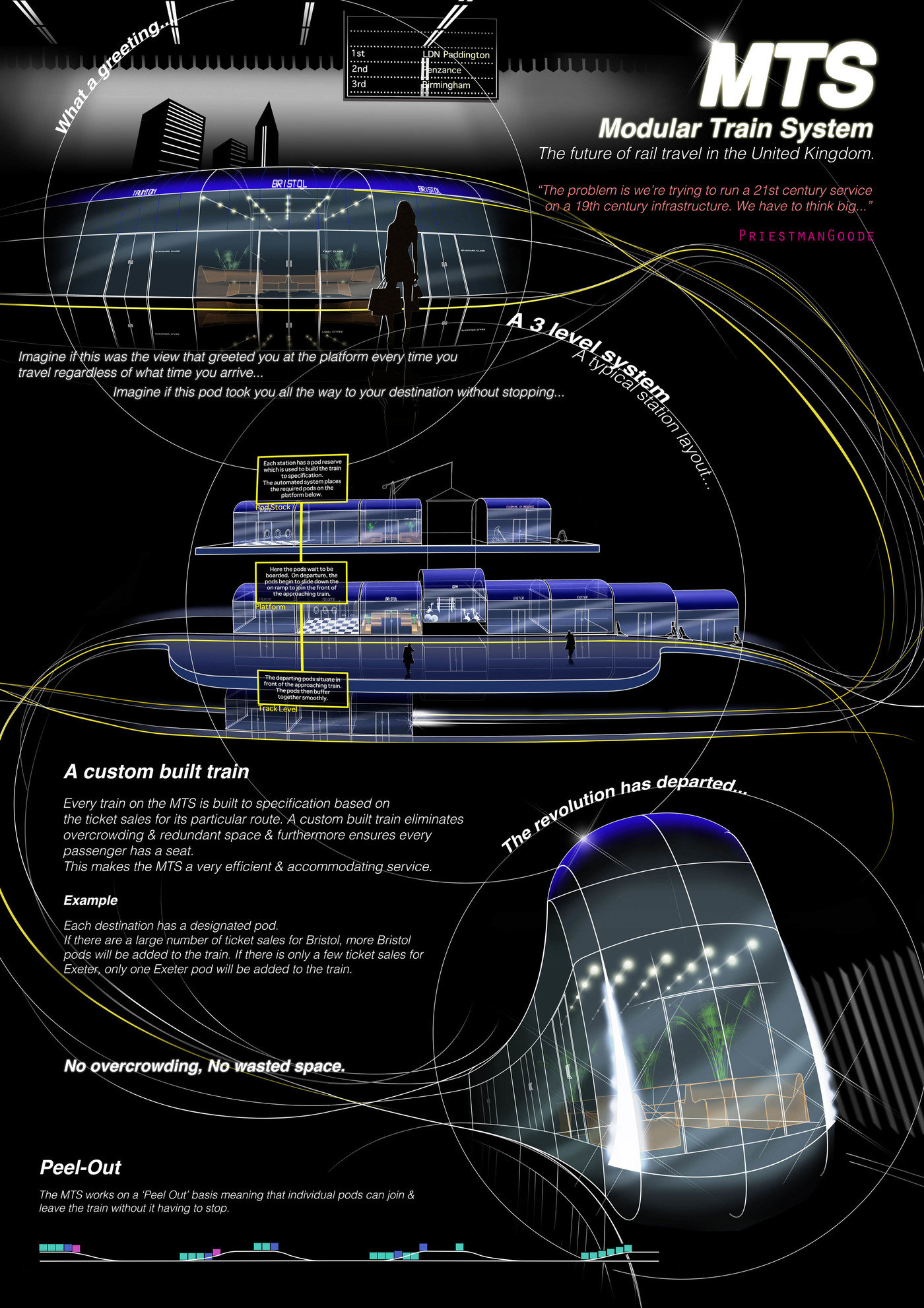 Modular Train System by Daniel Humphreys at Coroflot.com