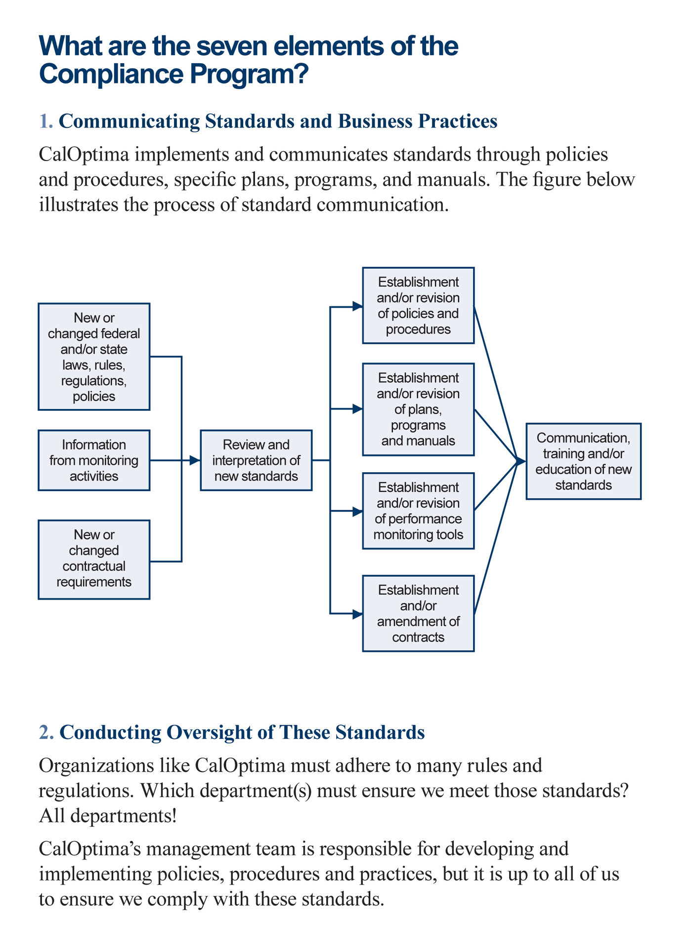 CalOptima Corporate Compliance Series by Paul Searles at Coroflot.com