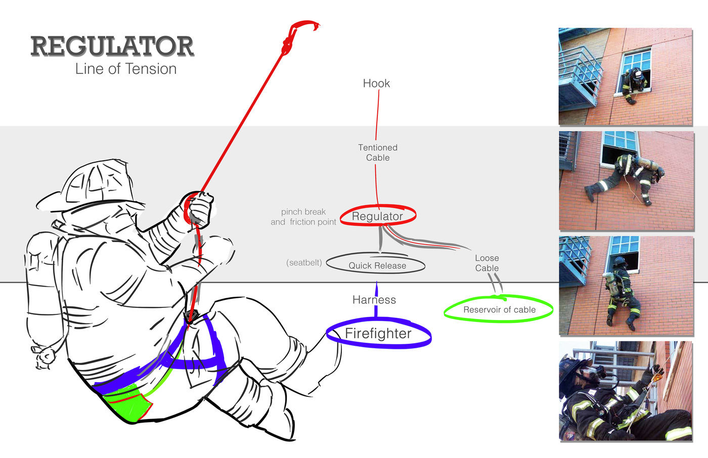 Firefighter Bailout Device by Lucas Van Dyke at Coroflot.com