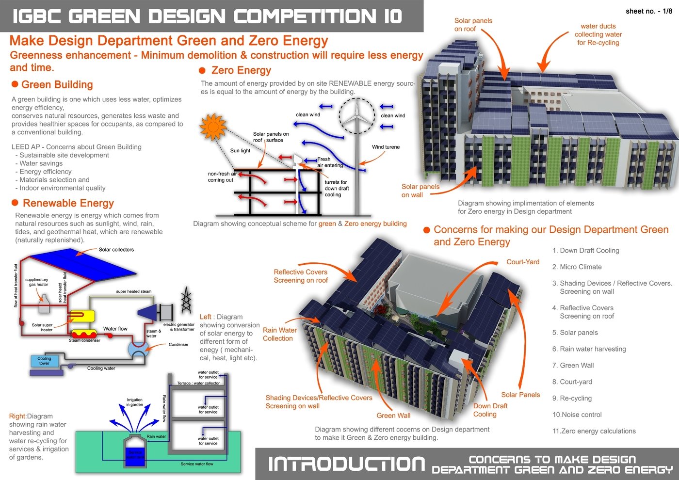 The IGBC Green Design Competition 2010 by Anup Kumar Prasad at Coroflot.com