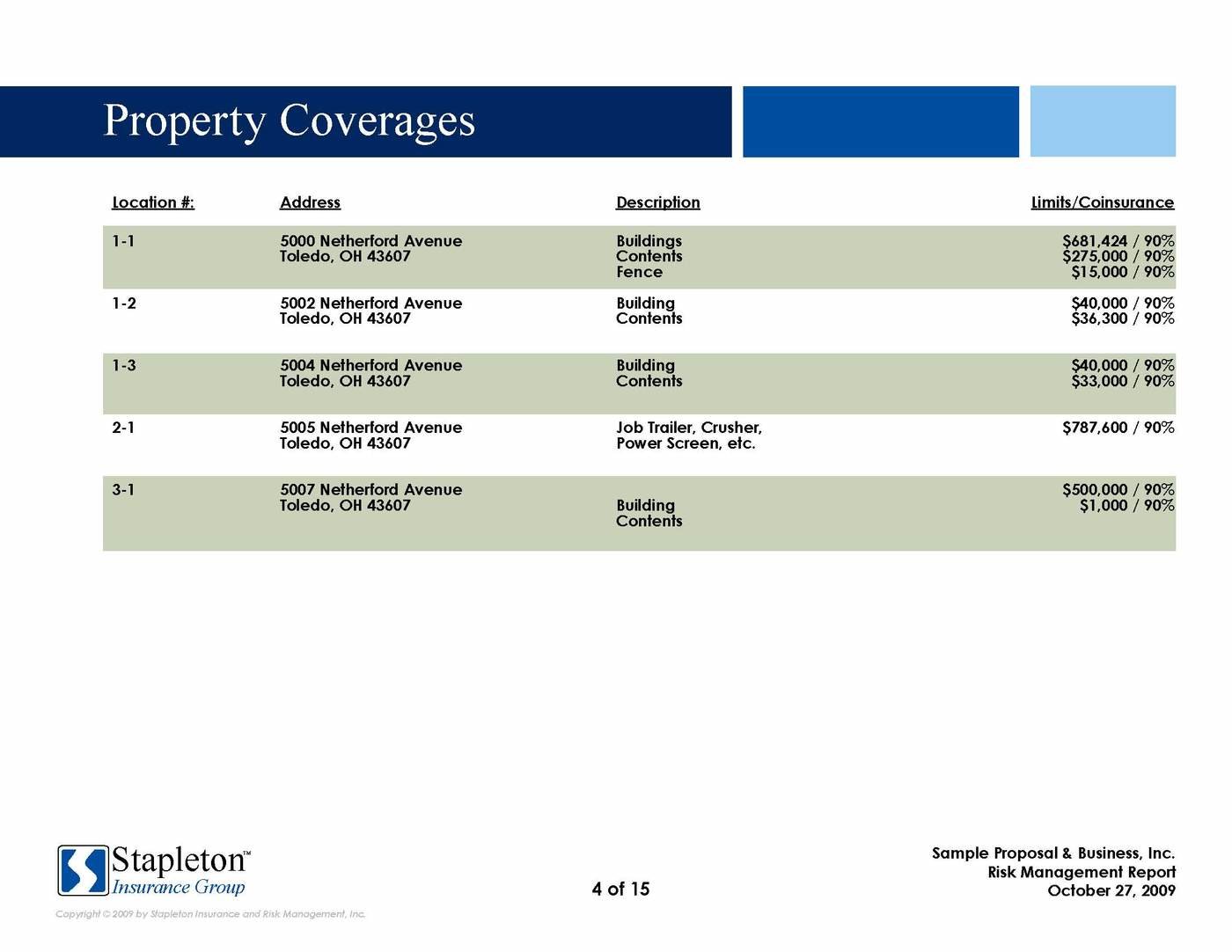 Commercial Insurance Proposal (Sample Version) by Scott Bolyard at ...