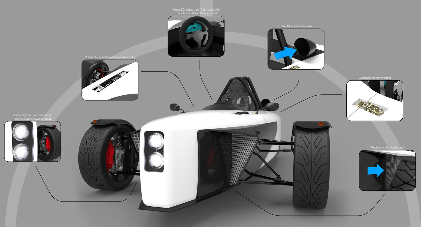 Three Wheel Sports Kit Car by Phil Rogers at Coroflot.com