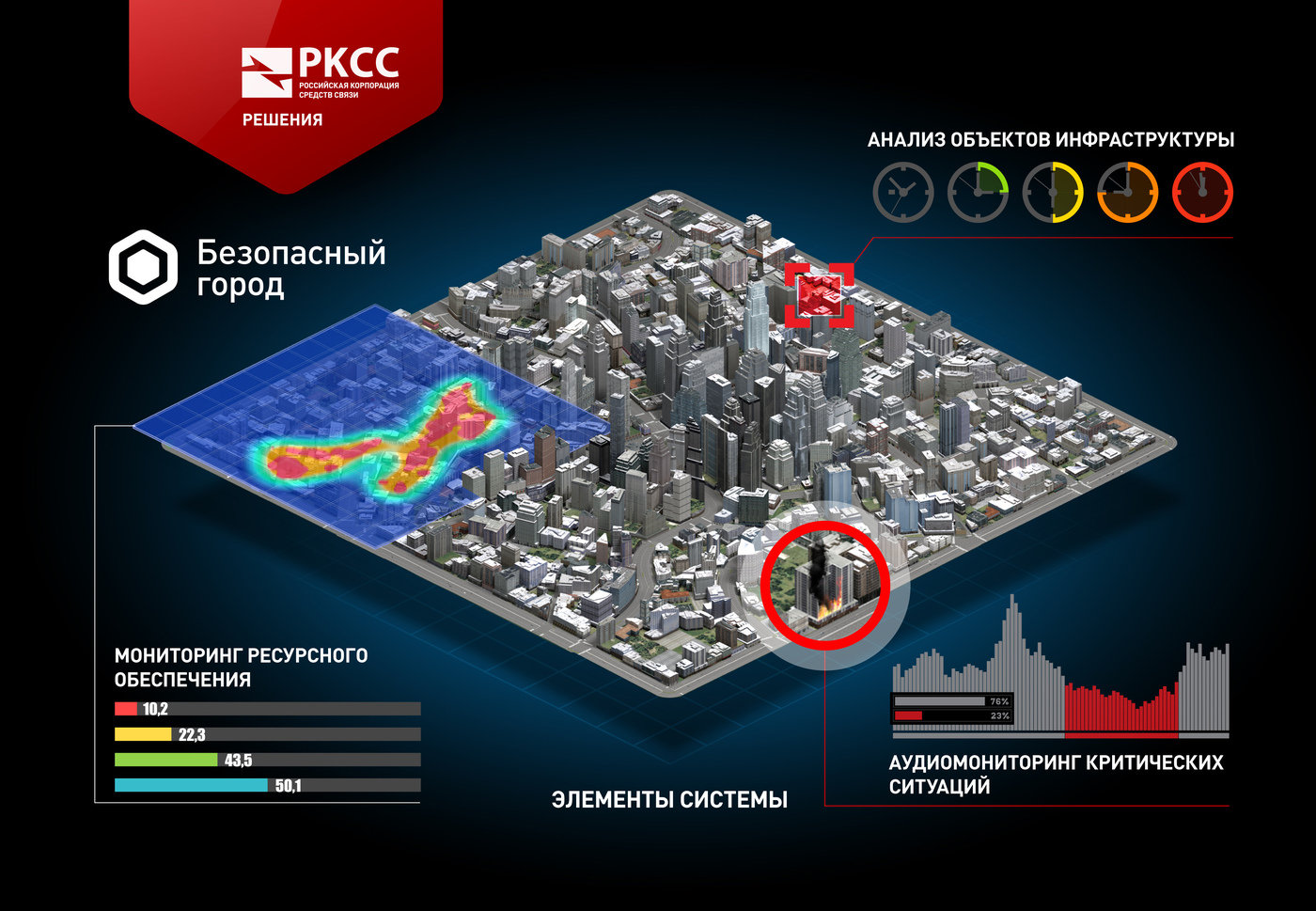 INFOGRAPHICS FOR RKSS by Nik Markellov at Coroflot.com