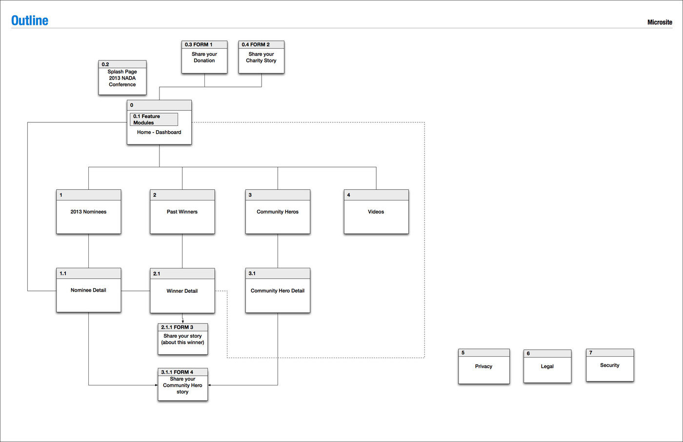Dealer Promotion Microsite by Ralph Zenger at Coroflot.com
