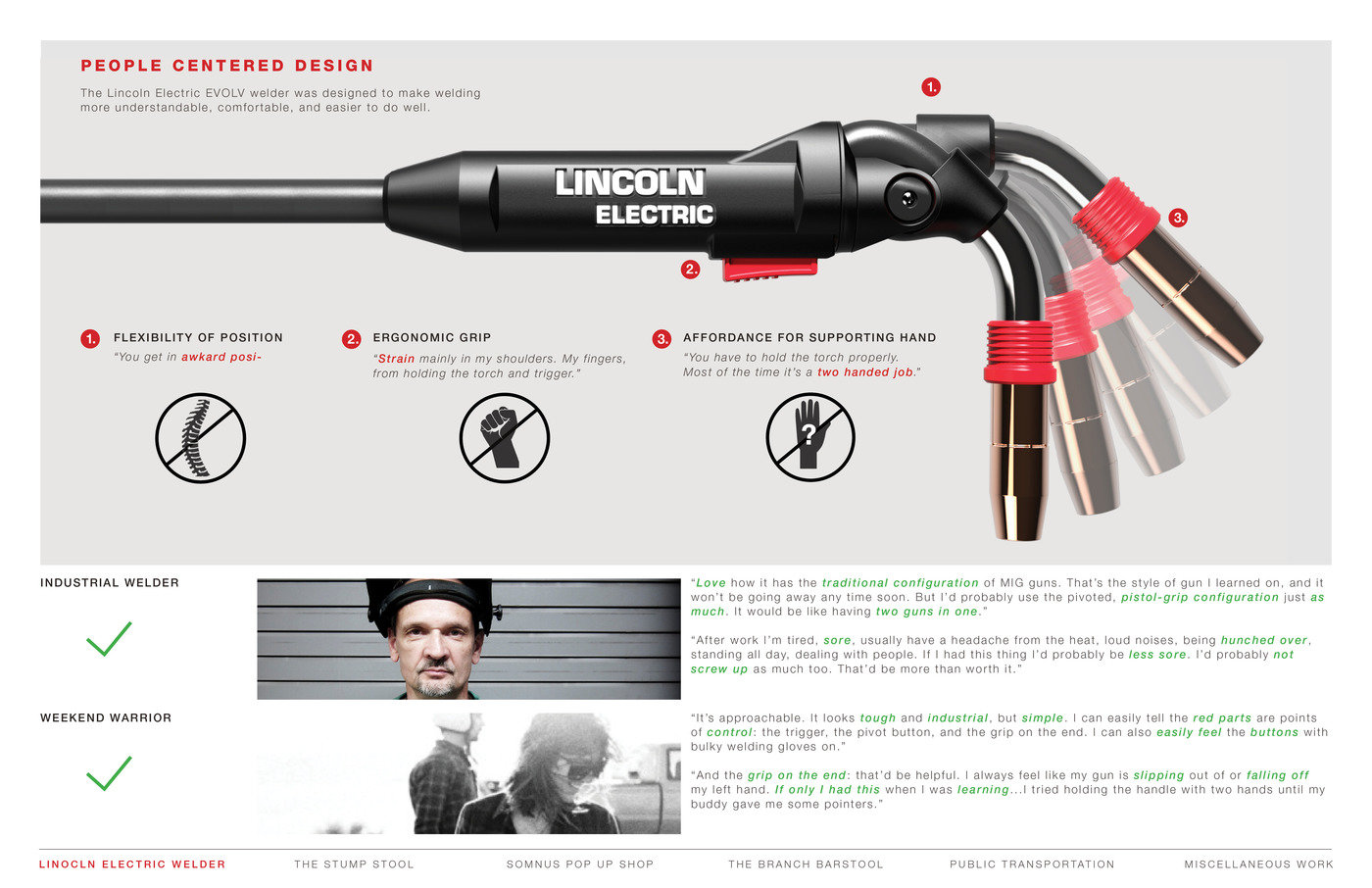 Lincoln Electric MIG Welding Gun by Thomas DeVore at Coroflot.com