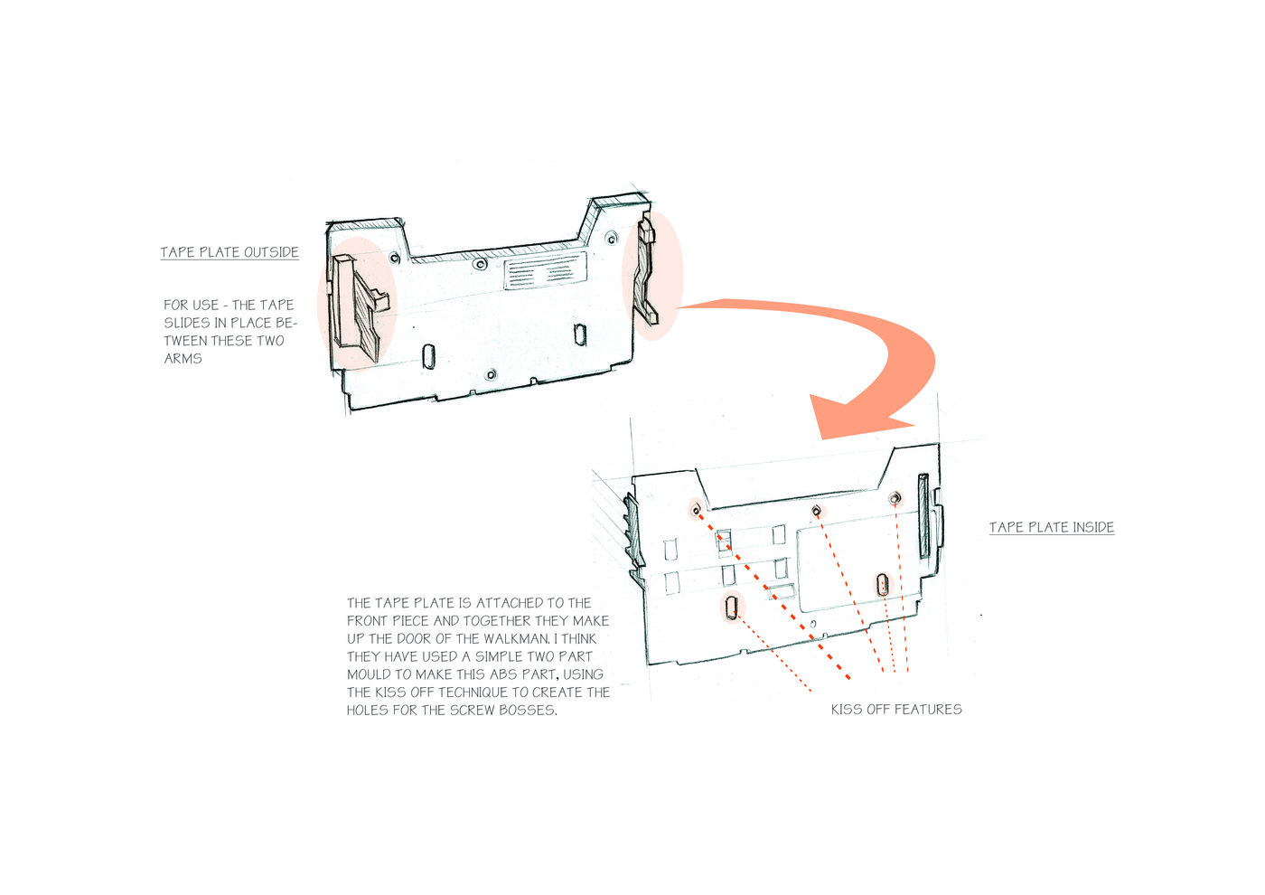 Product Autopsy by Nancy Malik at Coroflot.com