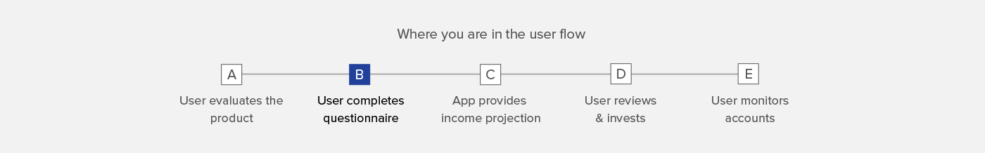 User Interview: Jemstep Financial Planning App Part 4 by David Ma at ...