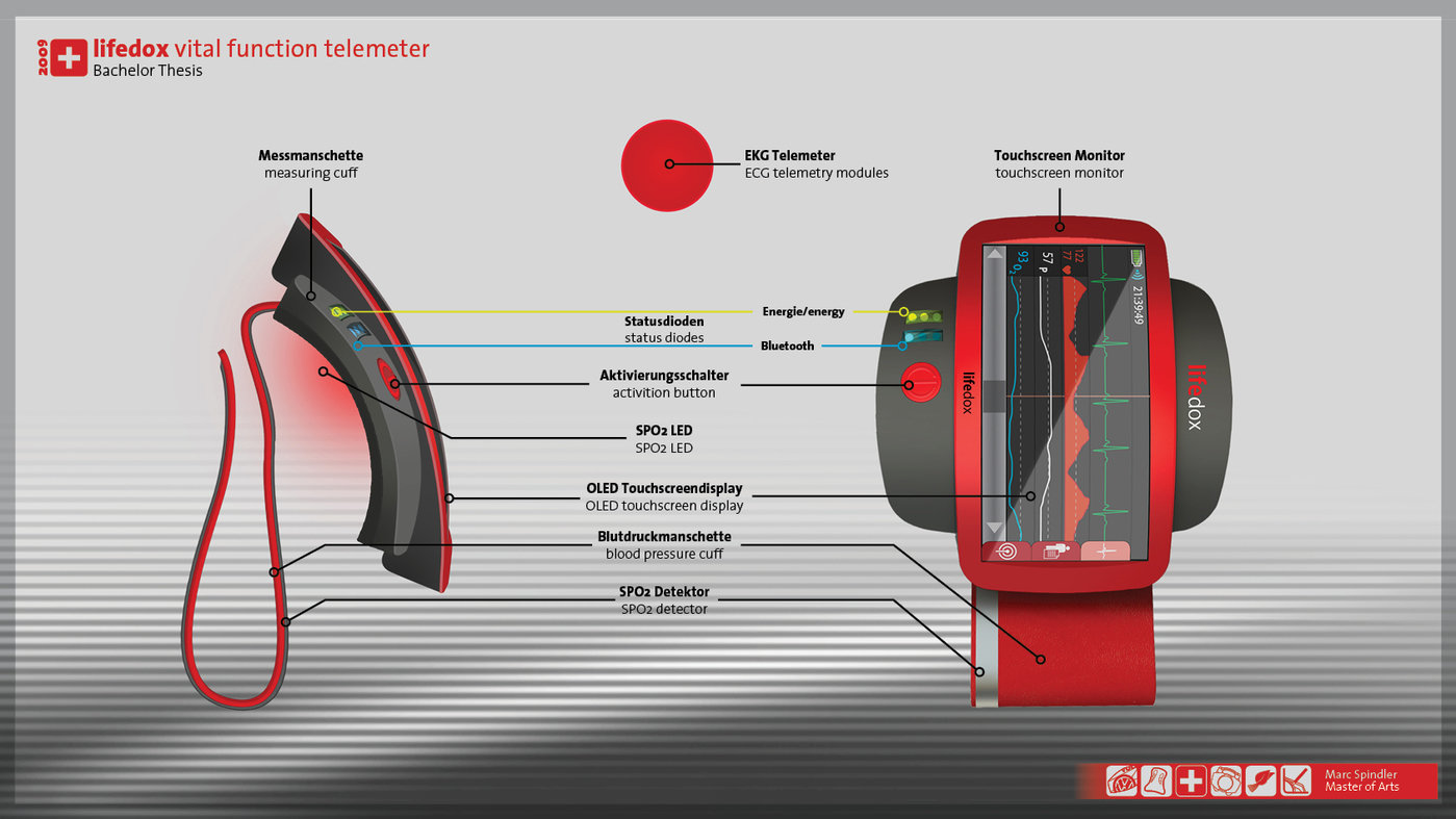 lifedox - vital function telemeter by Marc Spindler at Coroflot.com