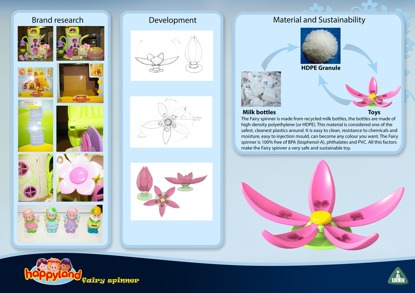 An upload by Sandra Molander on Coroflot: to the project INTERACTIVE ...