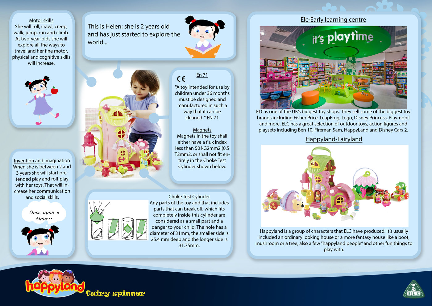 An upload by Sandra Molander on Coroflot: to the project INTERACTIVE ...