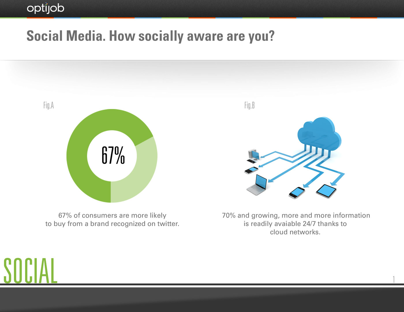 OptiJob by Peter Chicarielli at Coroflot.com