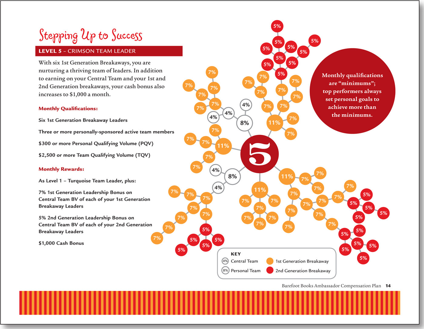 Data Visualization Information Design By Laura King At 