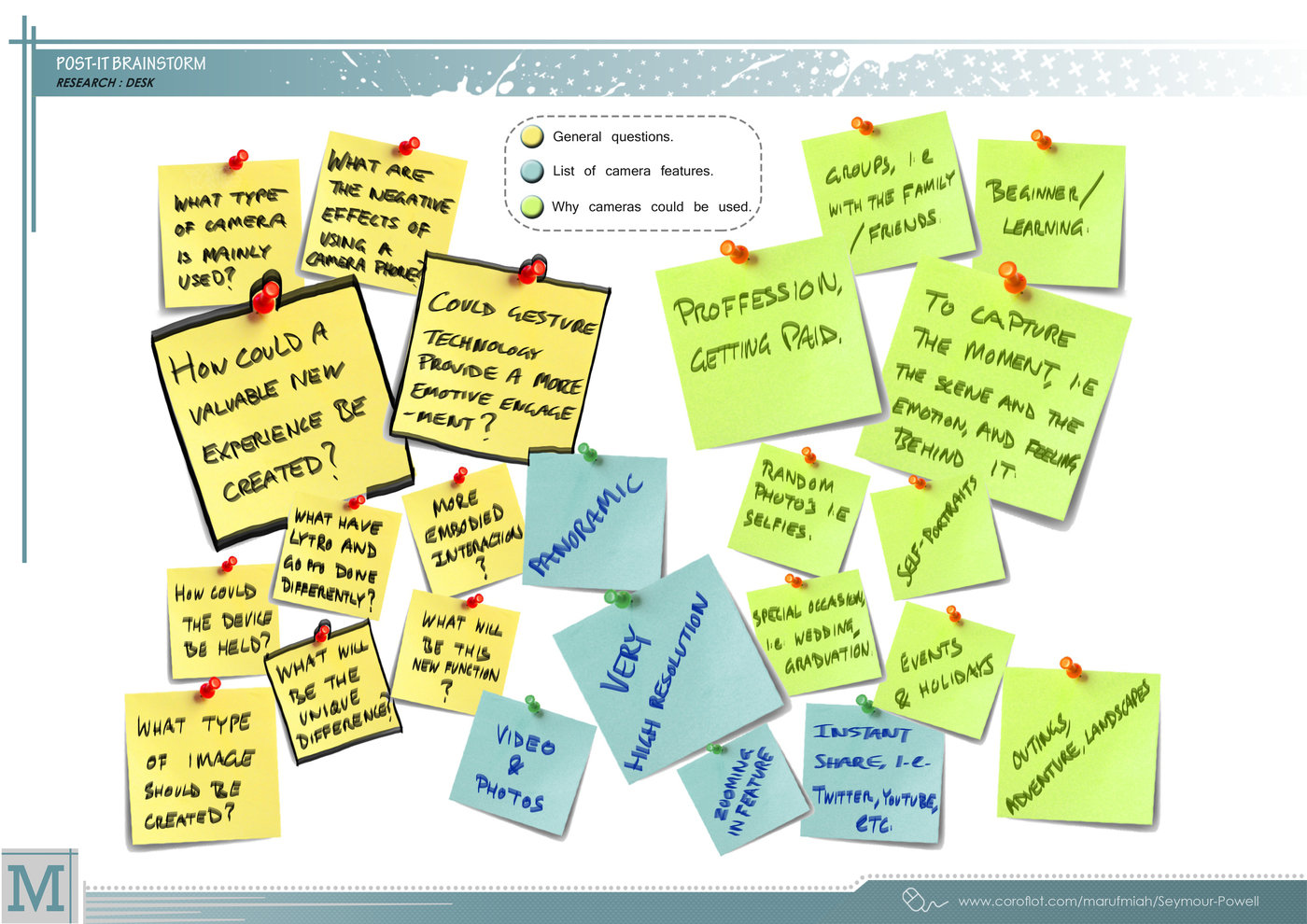 Seymour Powell by Maruf Miah at Coroflot.com