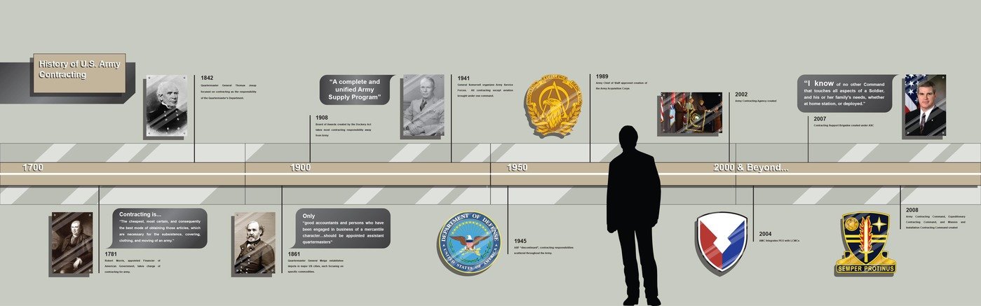 Army Contracting Command timelines by Robert Smith at Coroflot.com
